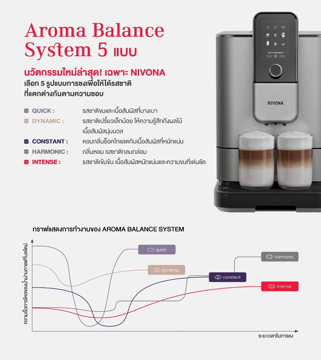 วีรสุ | เครื่องชงกาแฟอัตโนมัติ NIVO 8103 เครื่องชงกาแฟสด เครื่องชงกาแฟ ...