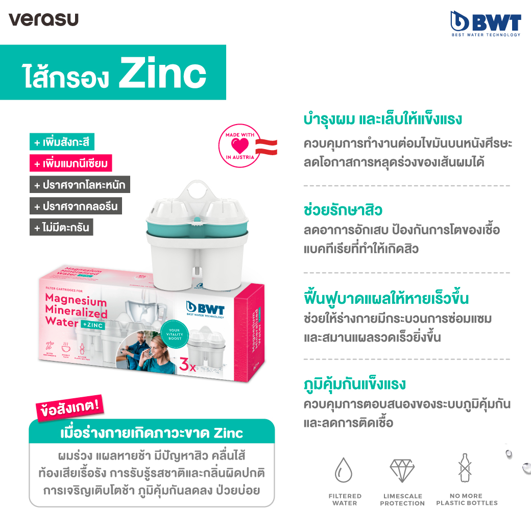 วีรสุ | เคล็ดลับ! ดื่มน้ำให้ได้คุณประโยชน์คูณ 2
